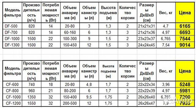 Внешние аквариумные фильтры atman серии DF/CF/UF